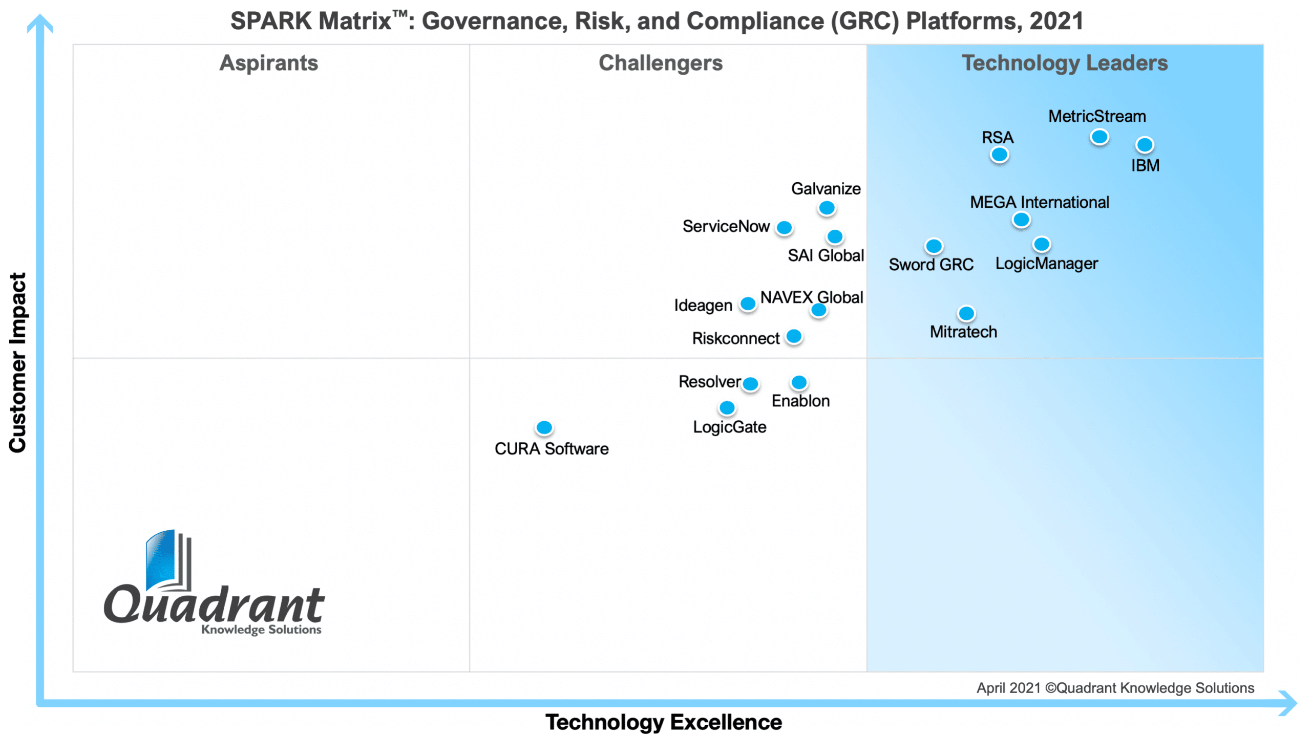 Quadrant SPARK Matrix Recognizes Mitratech as a Technology Leader Among GRC Platforms | Mitratech