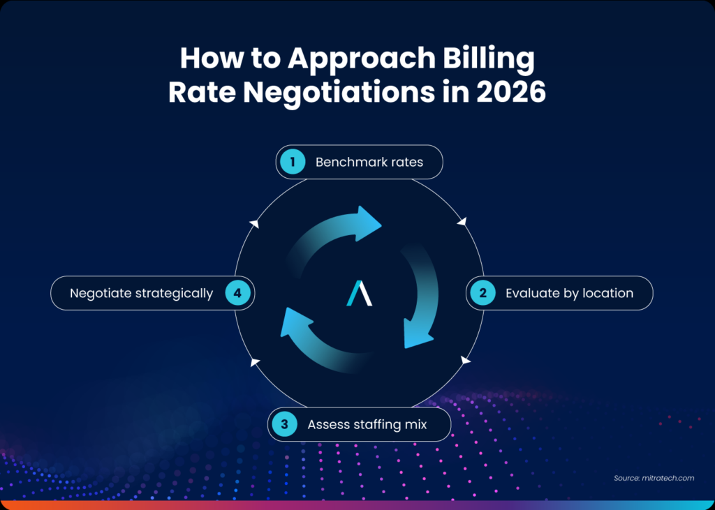 Shifting Partner Billing Rates: 2026 Trends for Legal Departments