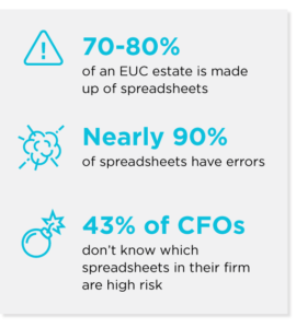 ClusterSeven Software Solutions: Cloud Spreadsheet and IT Manager