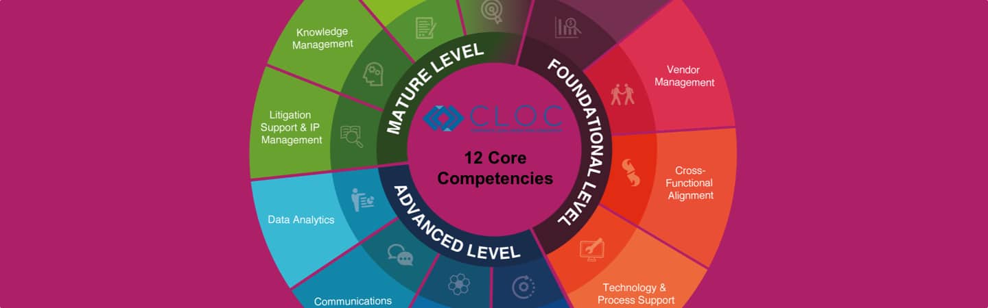 How Should ELM Software Align to CLOC Core Competencies? | Mitratech