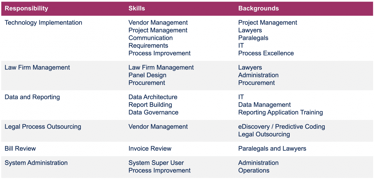 Fortune 500 Legal Ops Insights, Part 3: Building a Diverse Team | Mitratech