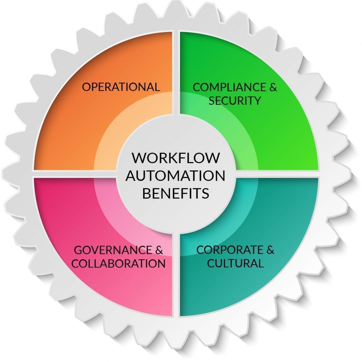 Paperless Workflow | How to Create a Paperless Office Workflow Paperless Workflow | How to Create a Paperless Office Workflow