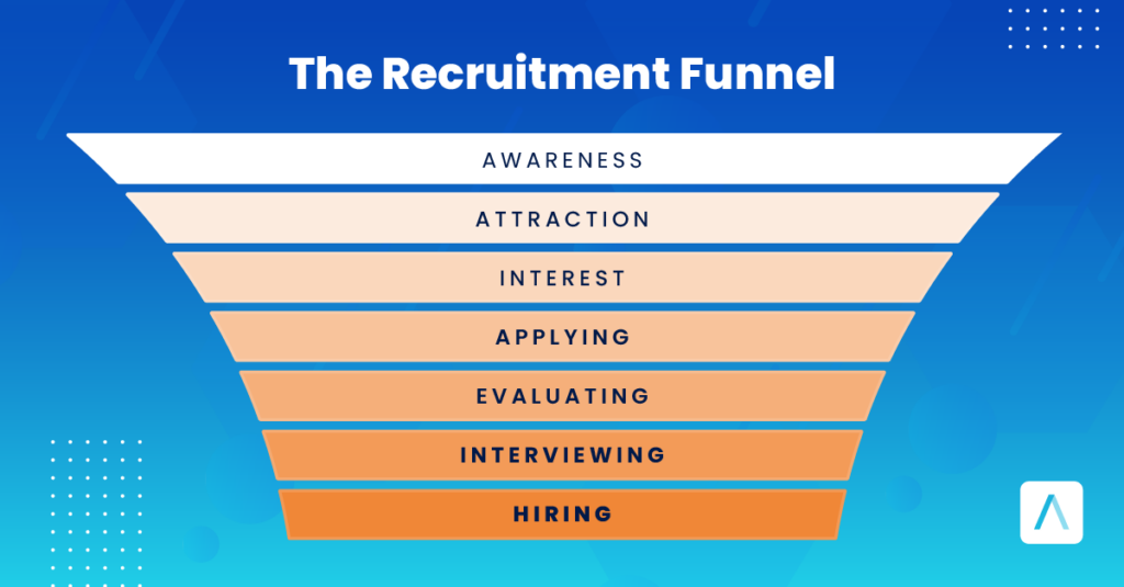 How to Navigate the Recruitment Funnel: A Guide for Employers | Mitratech