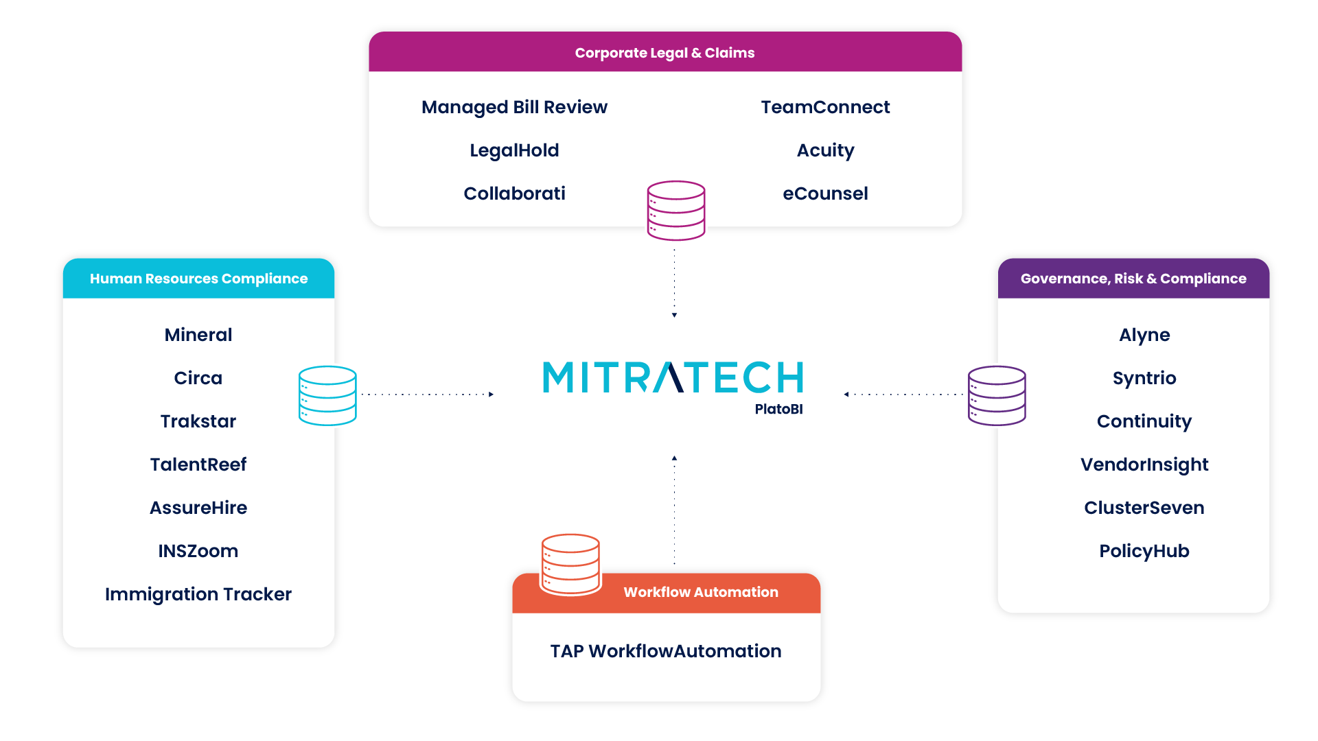 Legal Bill Review Management Software | Managed Bill Review