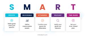 25 SMART Goals For HR Professionals in 2026 | Mitratech
