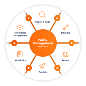 PolicyHub | Policy and Procedure Management Software and Tools