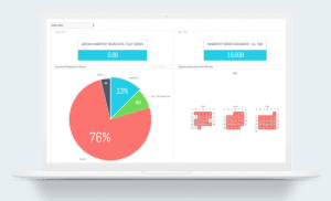LawTrac | Legal Track Software and Matter Management Software