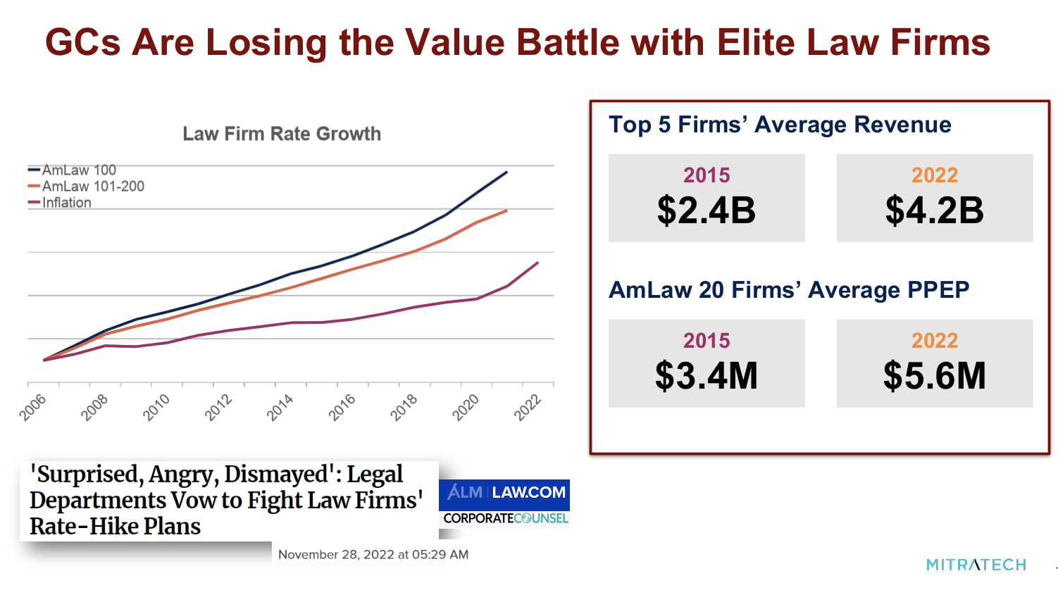 Transforming Outside Counsel Relationships for Cost Savings, Value, and ...