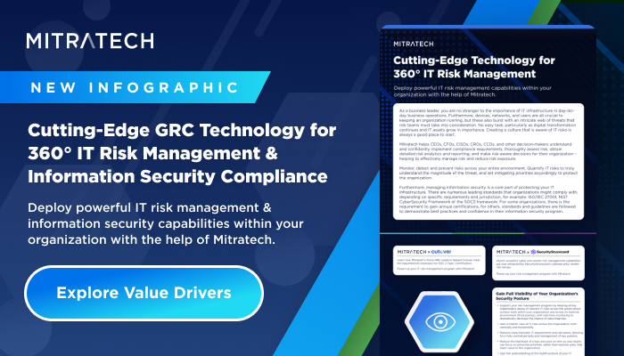 Cutting-Edge GRC Technology for 360° IT Risk Management & Information Security