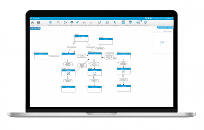 Workflow Automation Software Solutions And Platform Mitratech
