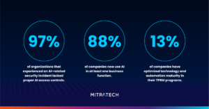 Third-Party Risk Management Frameworks: The Guide | Mitratech Holdings ...