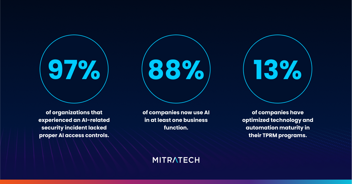 Third-Party Risk Management Frameworks Explained | Mitratech