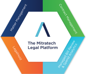 Explore Mitratech’s Legal Technology Platform