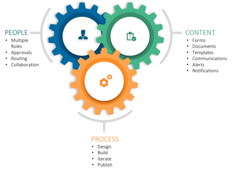 Defining Workflow Automation: What It Is & Where It's Going | Mitratech