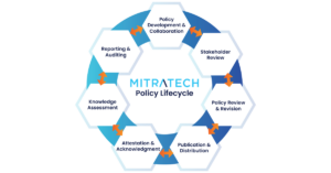 Understanding the 7 stages of the policy lifecycle (and how it relates ...
