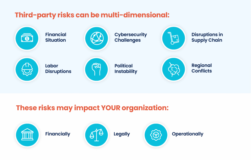 The Ultimate Guide to Managing Third-Party Risk | Mitratech