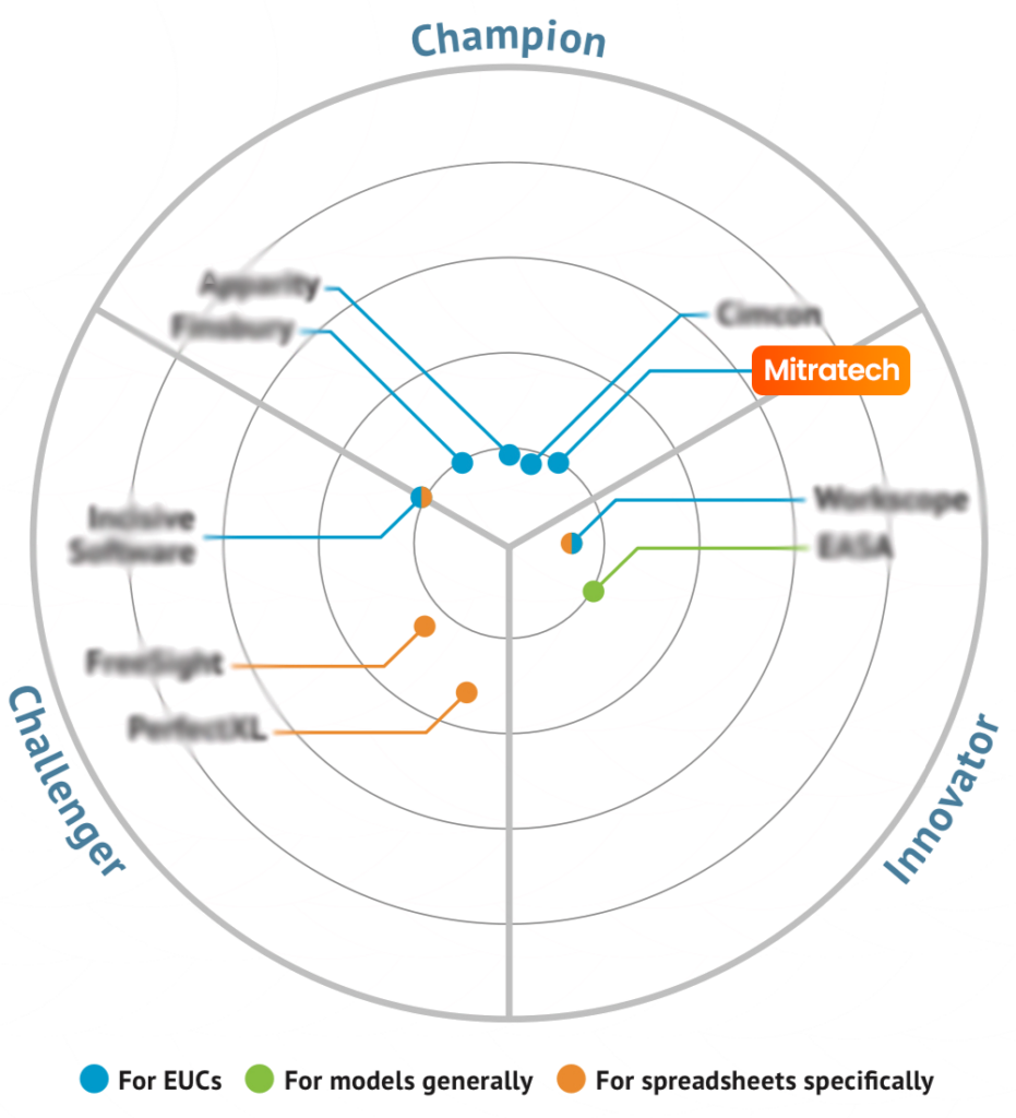 Empowering EUC Management and Governance: Inside the 2023 Bloor InBrief ...