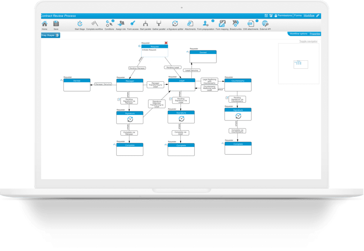 Building Workflows | How to Build Complex Workflow Automation