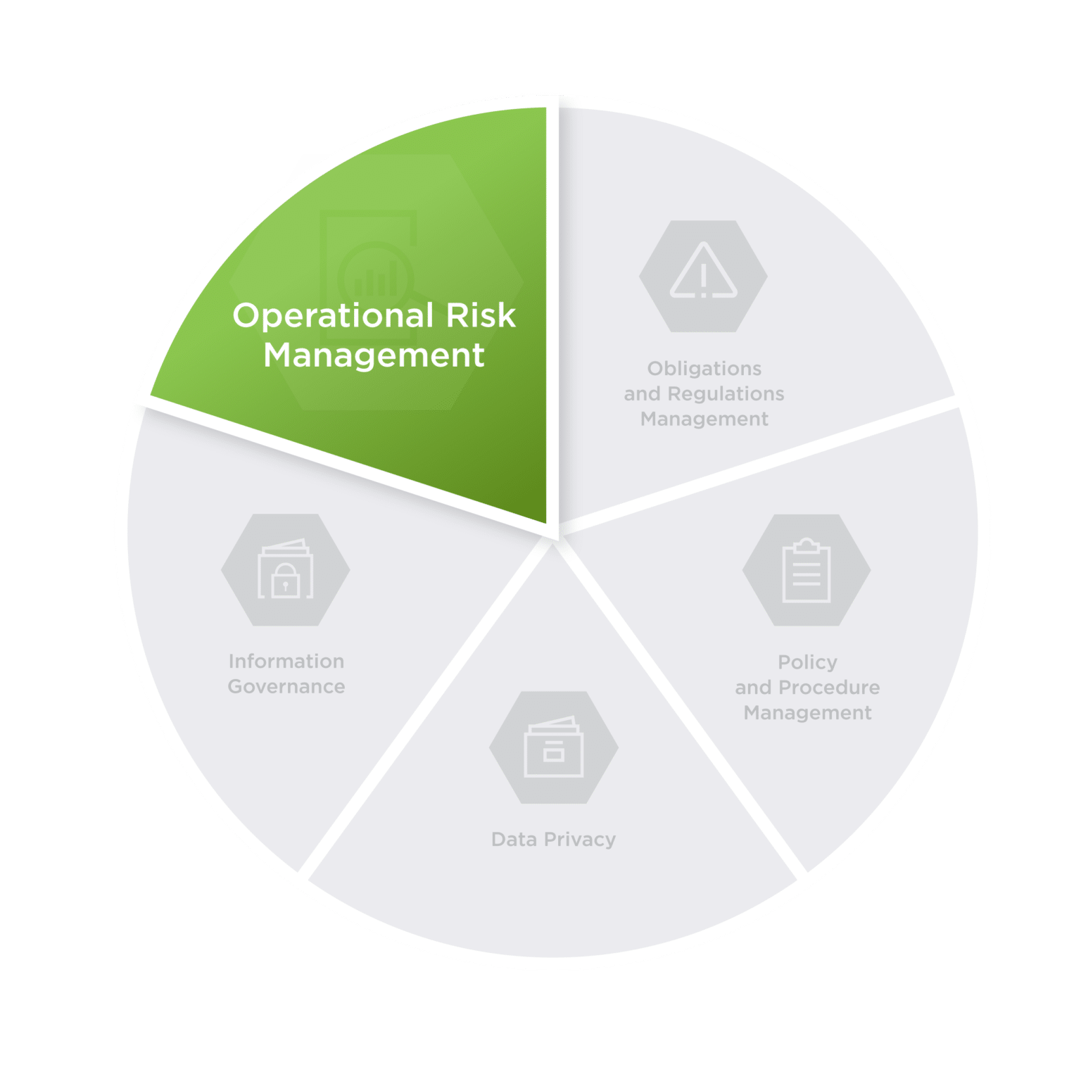 What is operational risk management? | Mitratech