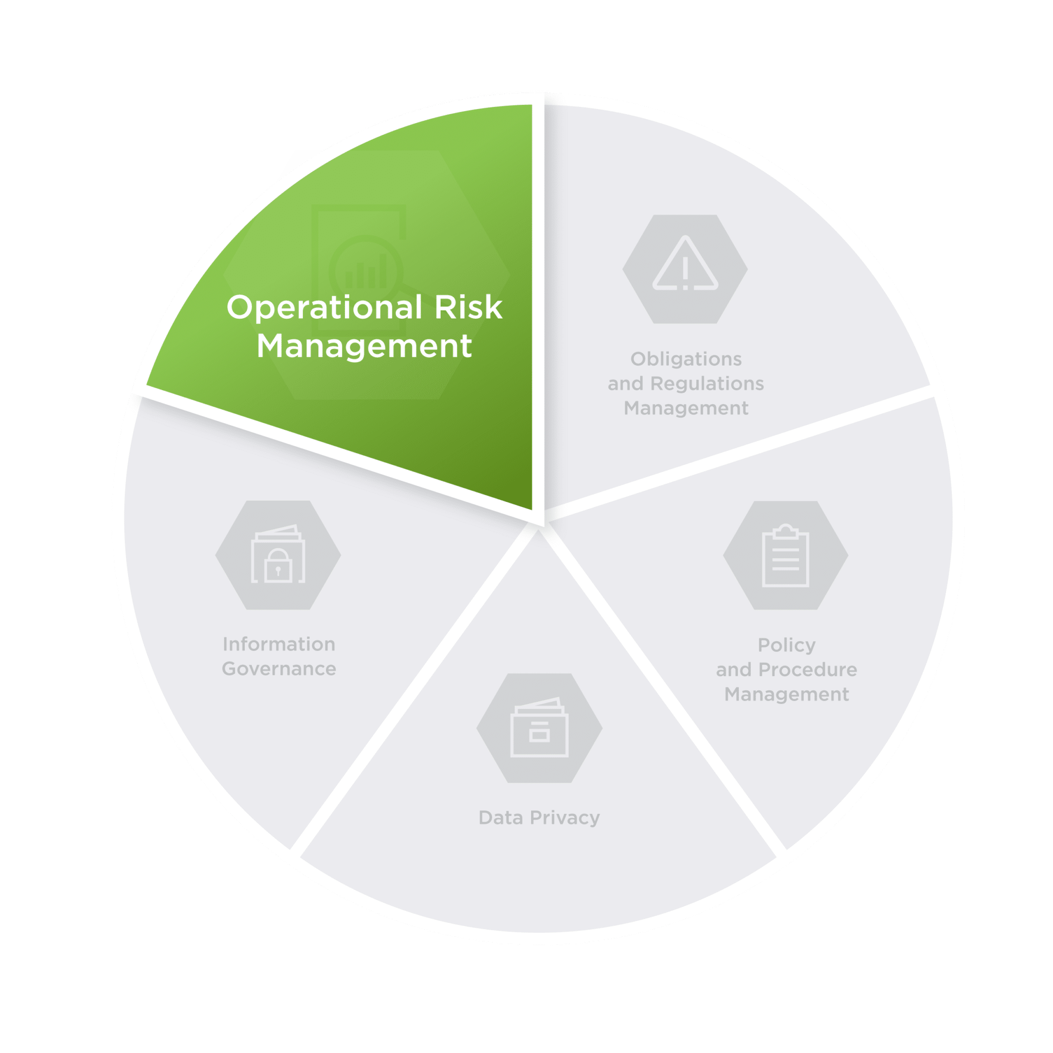 What is operational risk management? | Mitratech